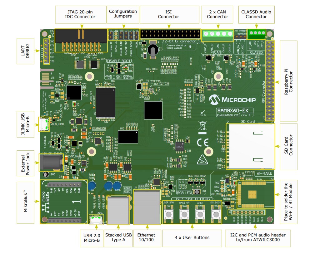 SAM9X60-EK Evaluation Kit - Microchip Technology | Mouser SAM9X60-EK Evaluation Kit - Microchip Technology | Mouser